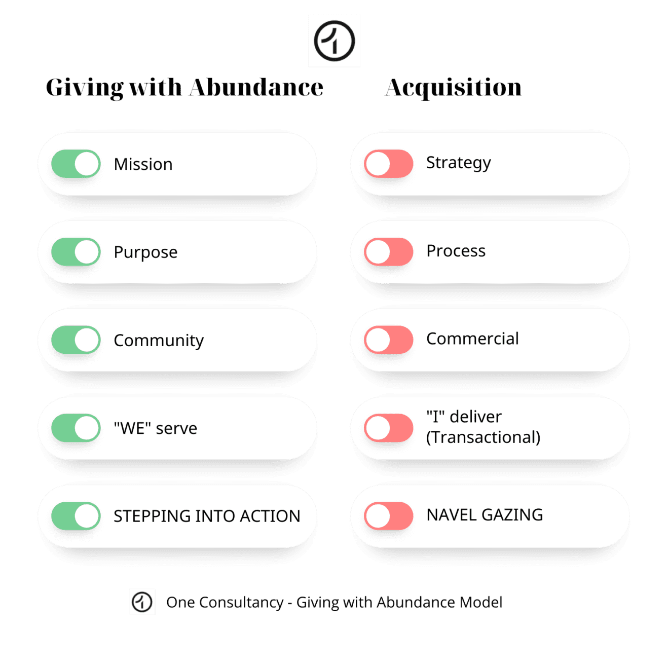 Philanthropy Specialists - One Consultancy